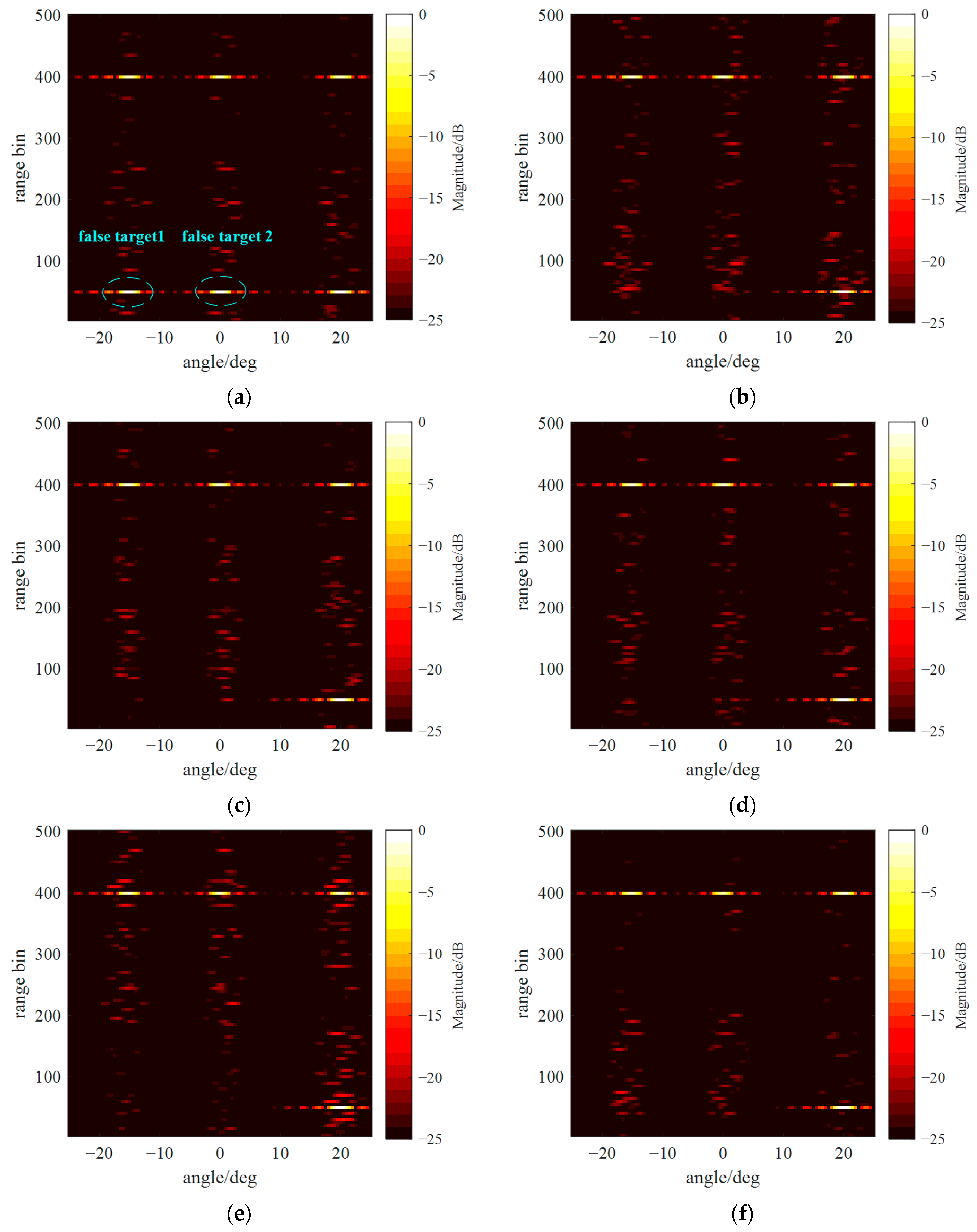 Optimal Design of Group Orthogonal Phase-Coded Waveforms for MIMO Radar