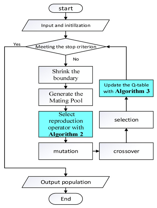 Population Feasibility State Guided Autonomous Constrained Multi-Objective Evolutionary Optimization