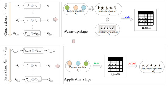 Population Feasibility State Guided Autonomous Constrained Multi ...