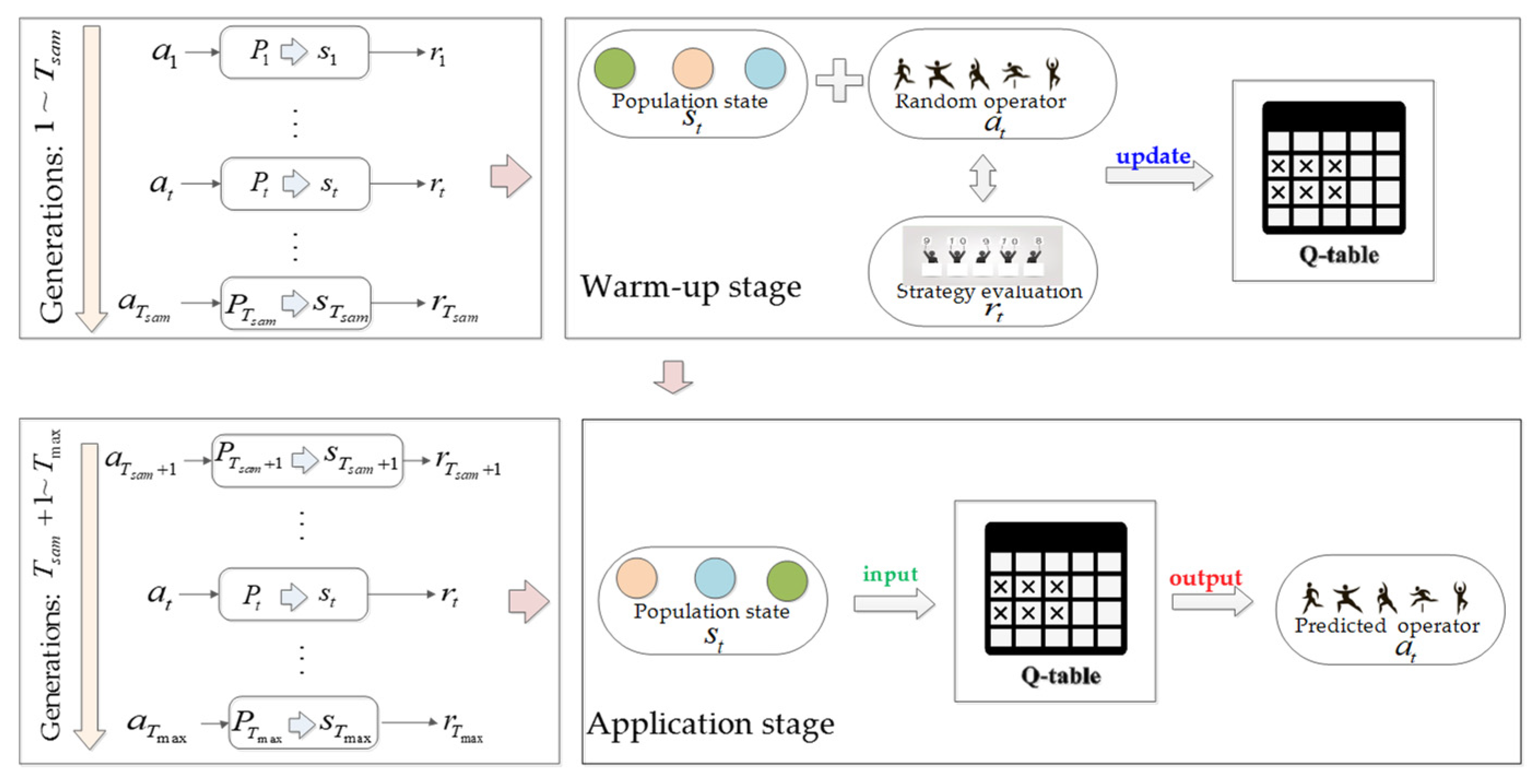 Population Feasibility State Guided Autonomous Constrained Multi ...
