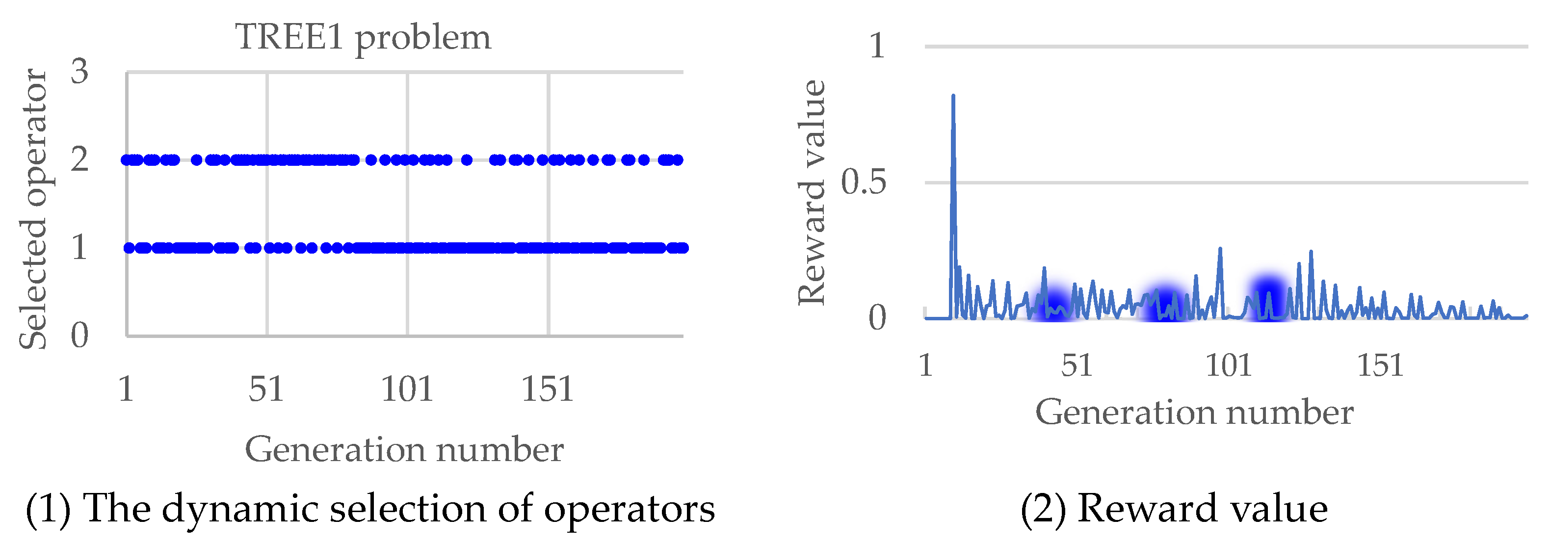 Population Feasibility State Guided Autonomous Constrained Multi ...