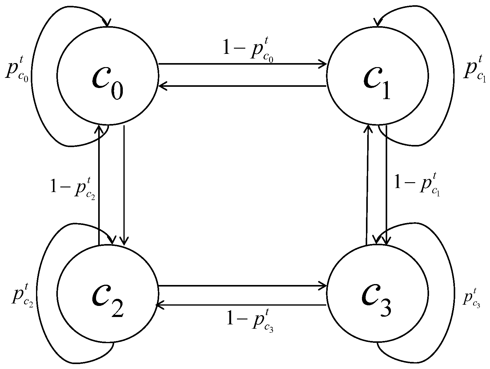 Federated Learning with Efficient Aggregation via Markov Decision Process in Edge Networks