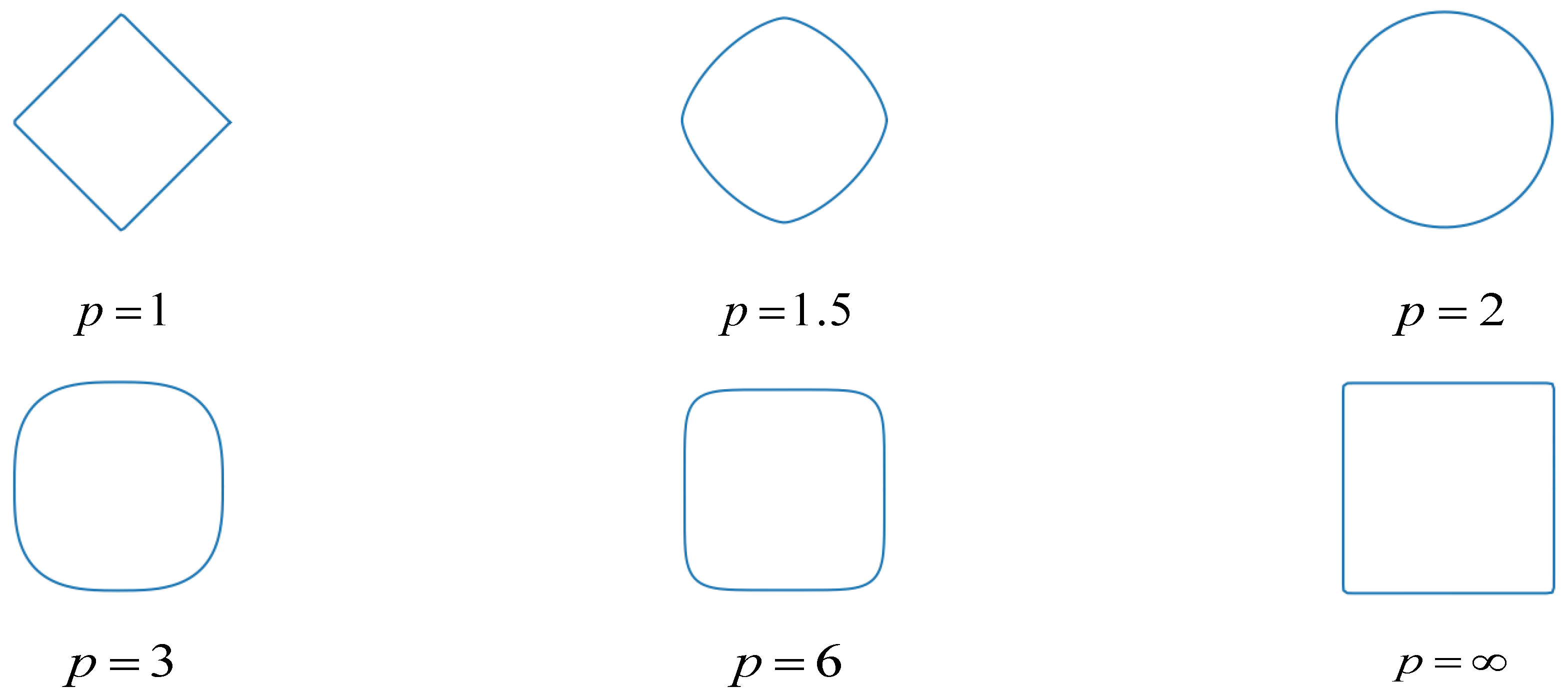 A New Class of Irregular Packing Problems Reducible to Sphere Packing ...