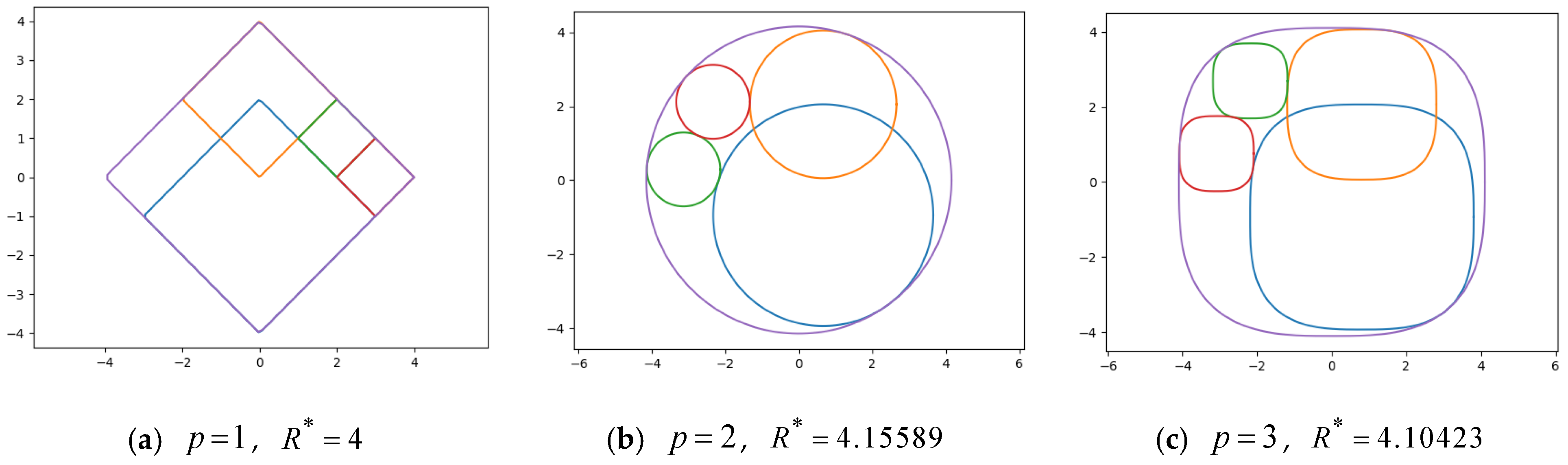 A New Class of Irregular Packing Problems Reducible to Sphere Packing ...