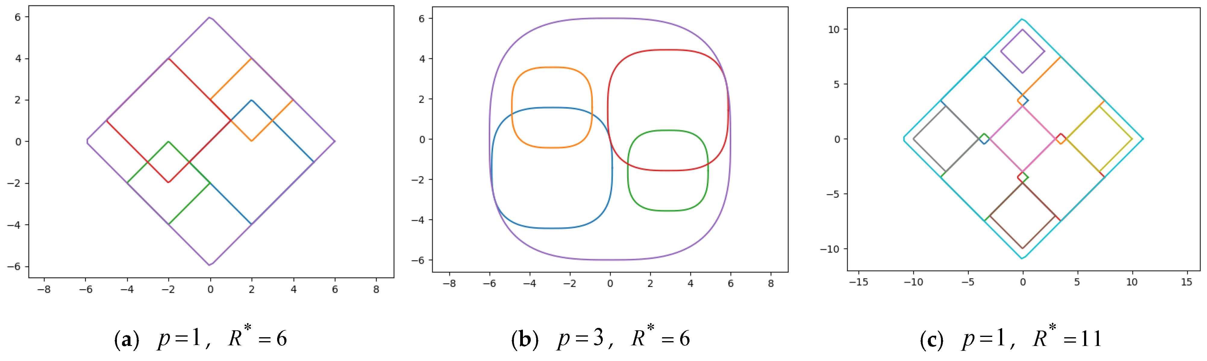 A New Class of Irregular Packing Problems Reducible to Sphere Packing ...
