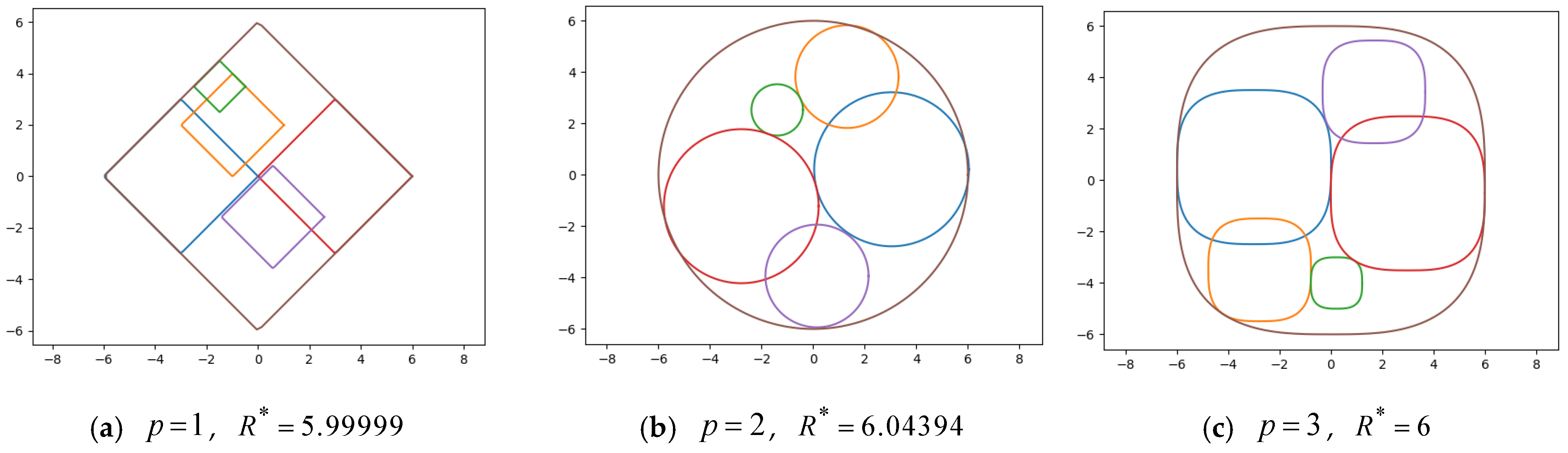 A New Class of Irregular Packing Problems Reducible to Sphere Packing ...