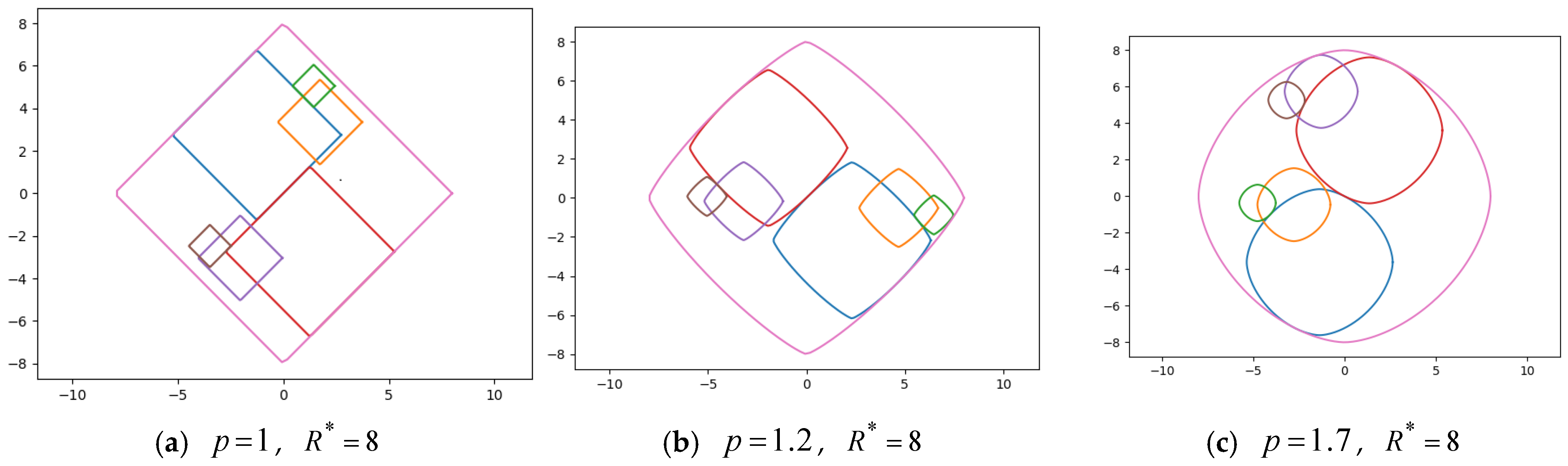 A New Class of Irregular Packing Problems Reducible to Sphere Packing ...