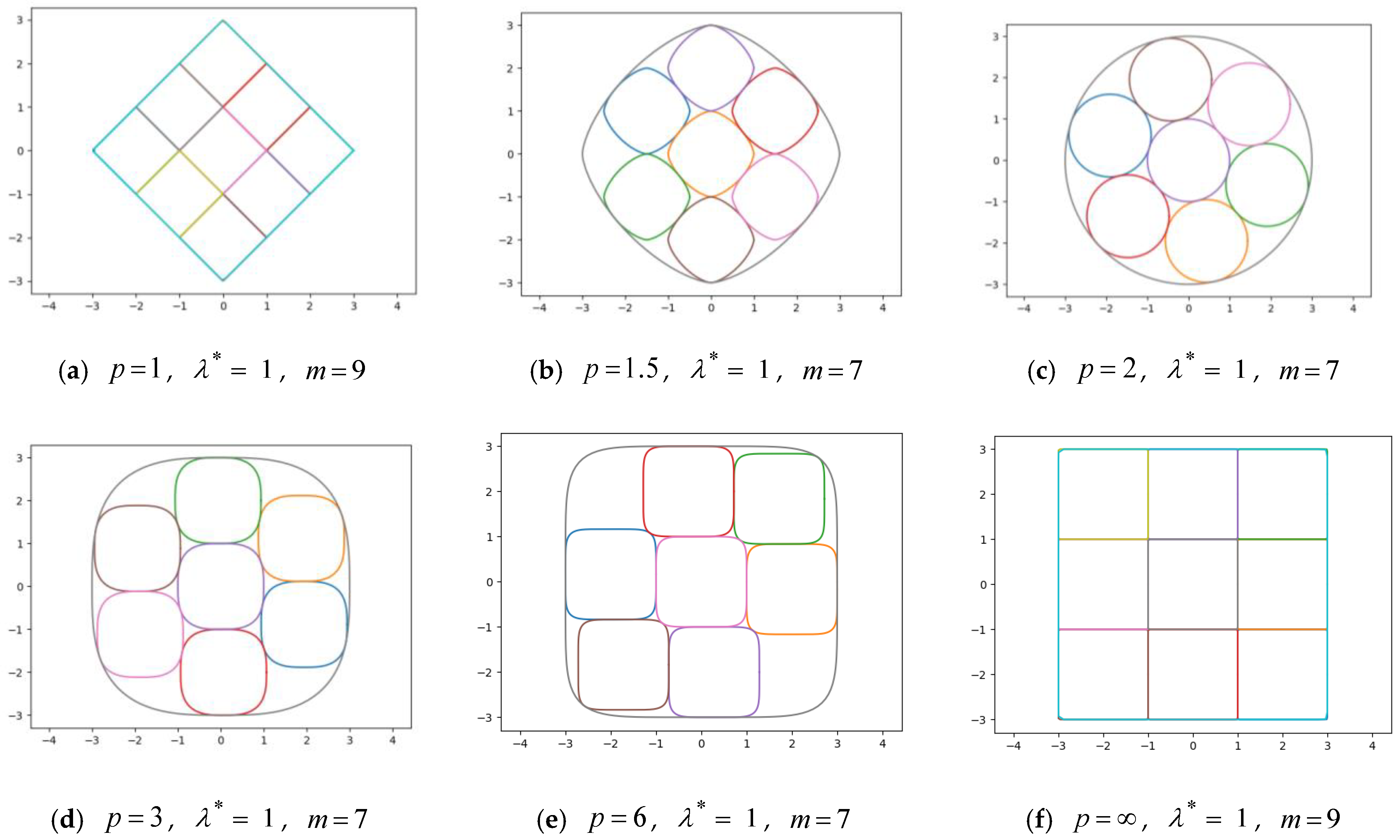 A New Class of Irregular Packing Problems Reducible to Sphere Packing ...