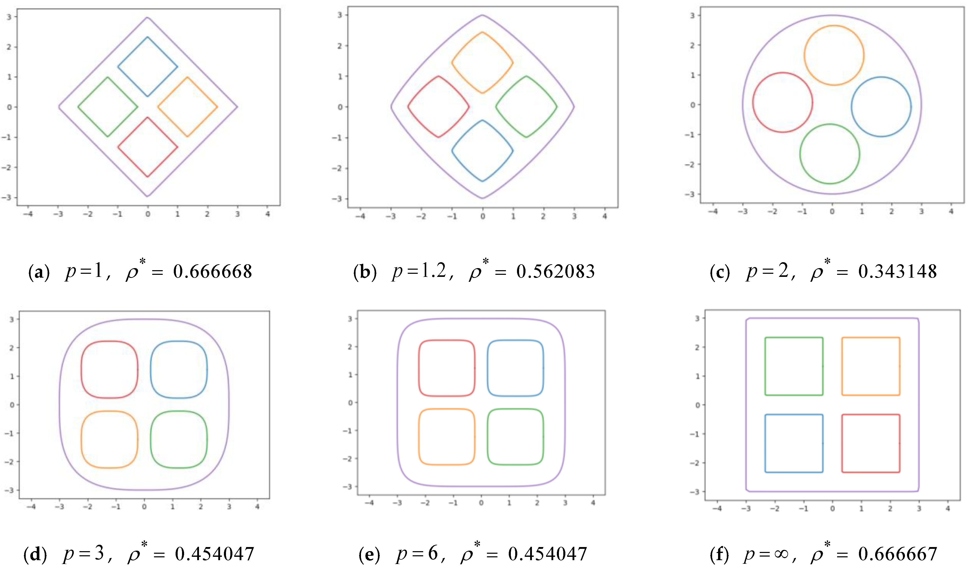 A New Class of Irregular Packing Problems Reducible to Sphere Packing ...