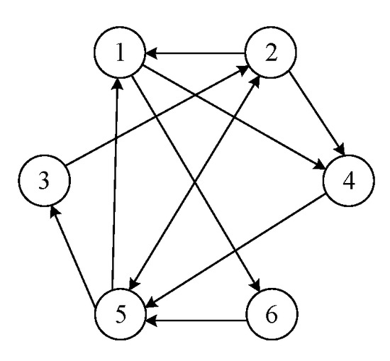 Event-Triggered Consensus Control in Euler–Lagrange Systems Subject to Communication Delays and ...