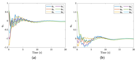 Event-Triggered Consensus Control in Euler–Lagrange Systems Subject to Communication Delays and ...