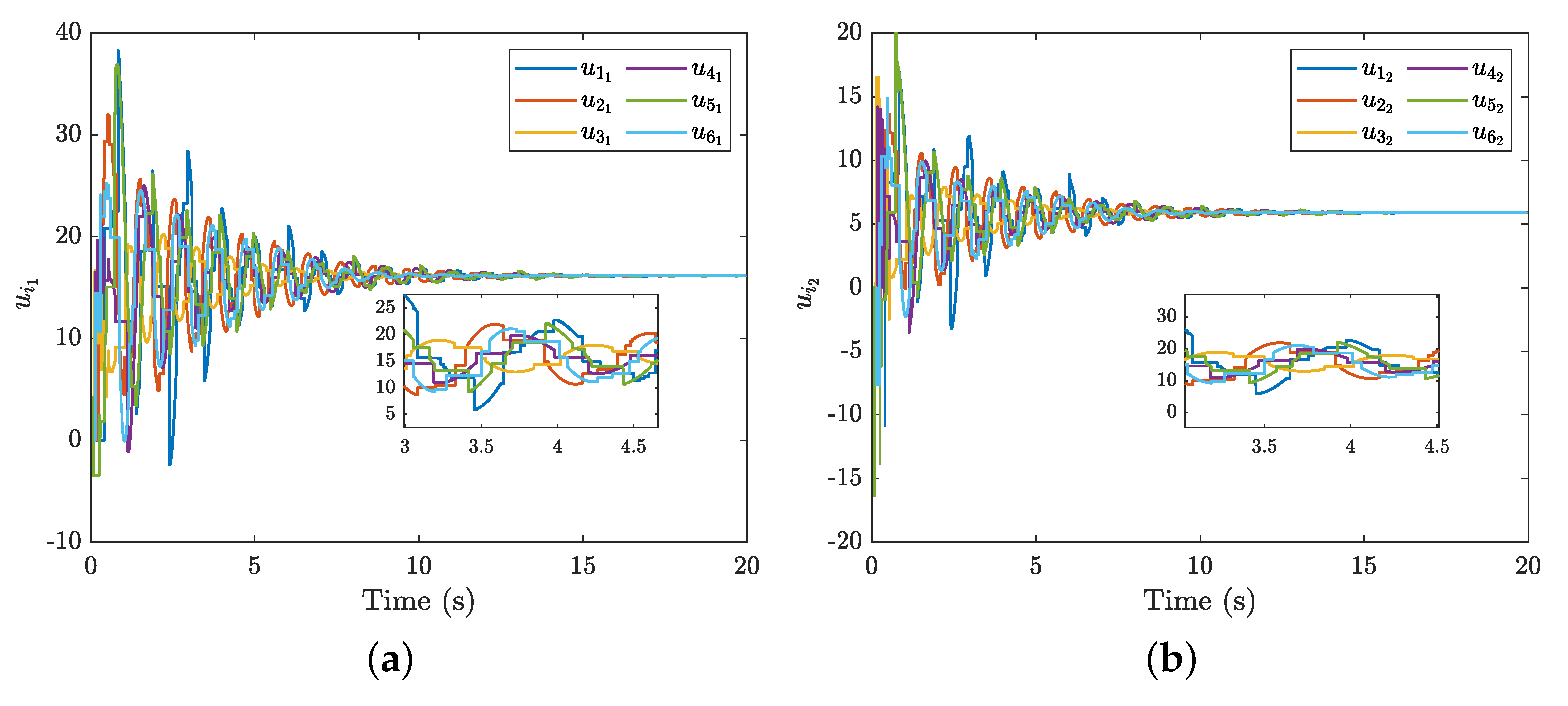 Event-Triggered Consensus Control in Euler–Lagrange Systems Subject to Communication Delays and ...
