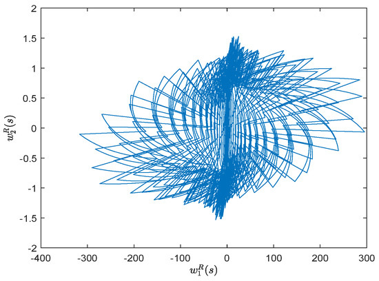 Synchronization Analysis for Quaternion-Valued Delayed Neural Networks with Impulse and Inertia ...