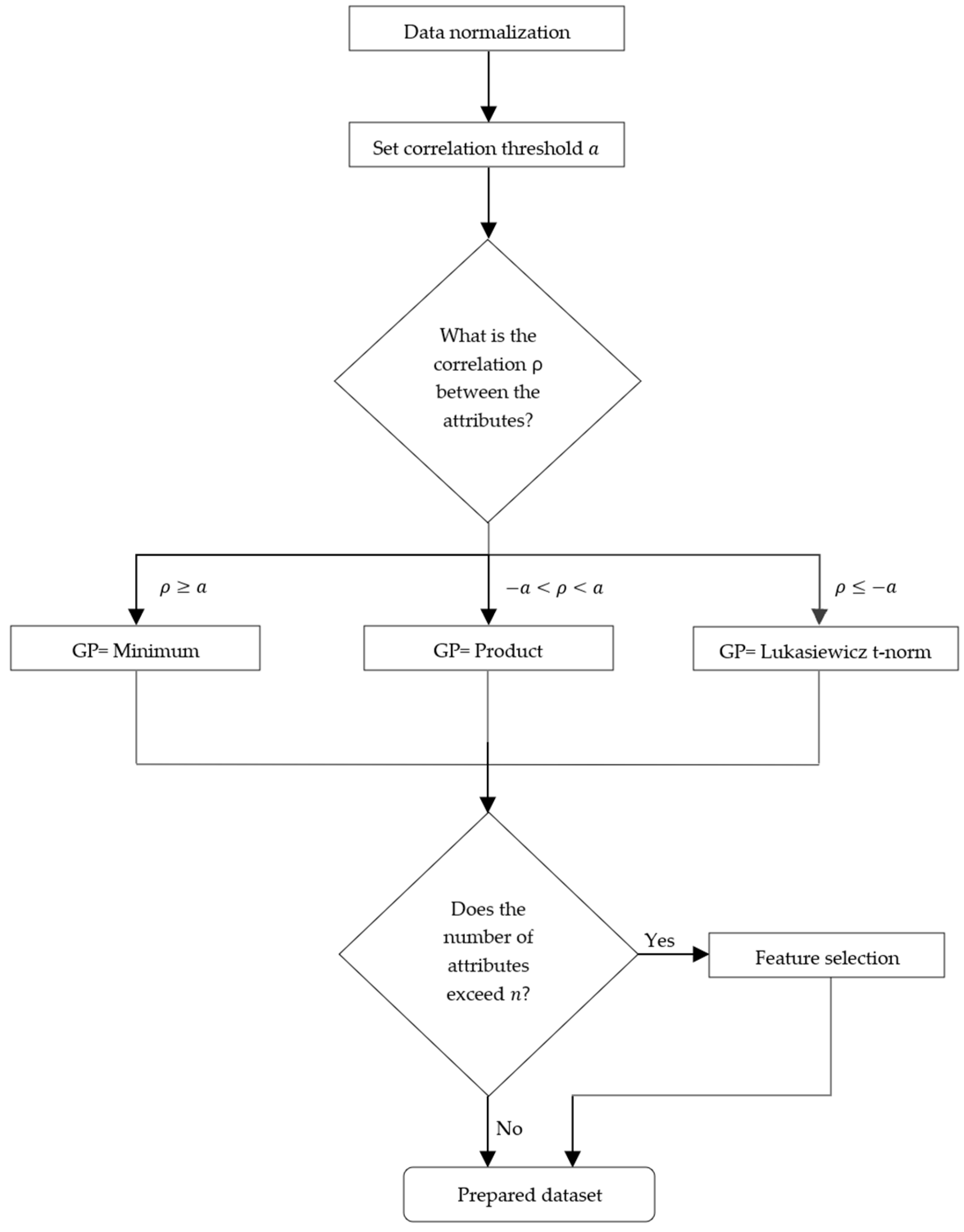 IBA-VNS: A Logic-Based Machine Learning Algorithm and Its Application in Surgery