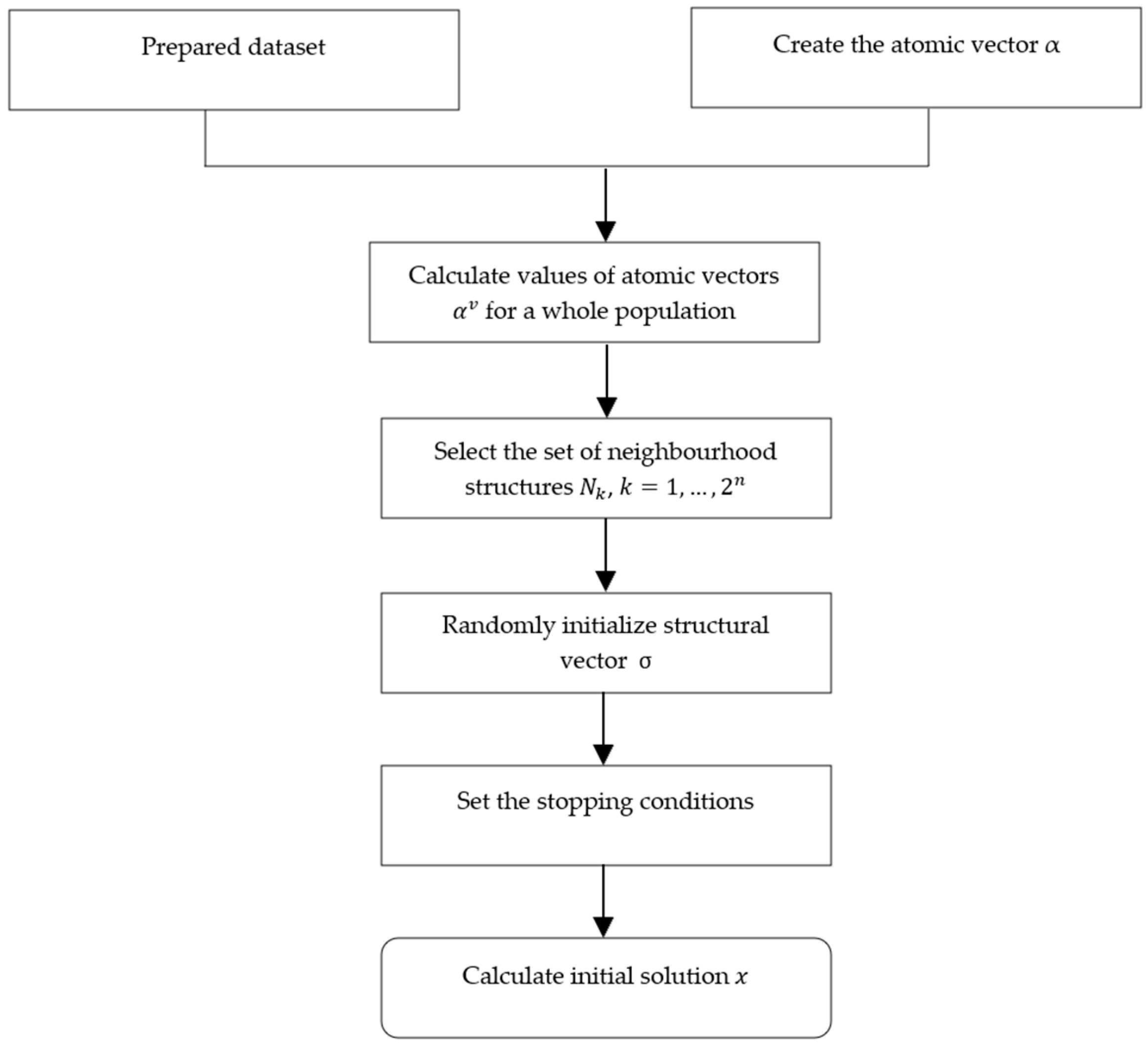 IBA-VNS: A Logic-Based Machine Learning Algorithm and Its Application in Surgery