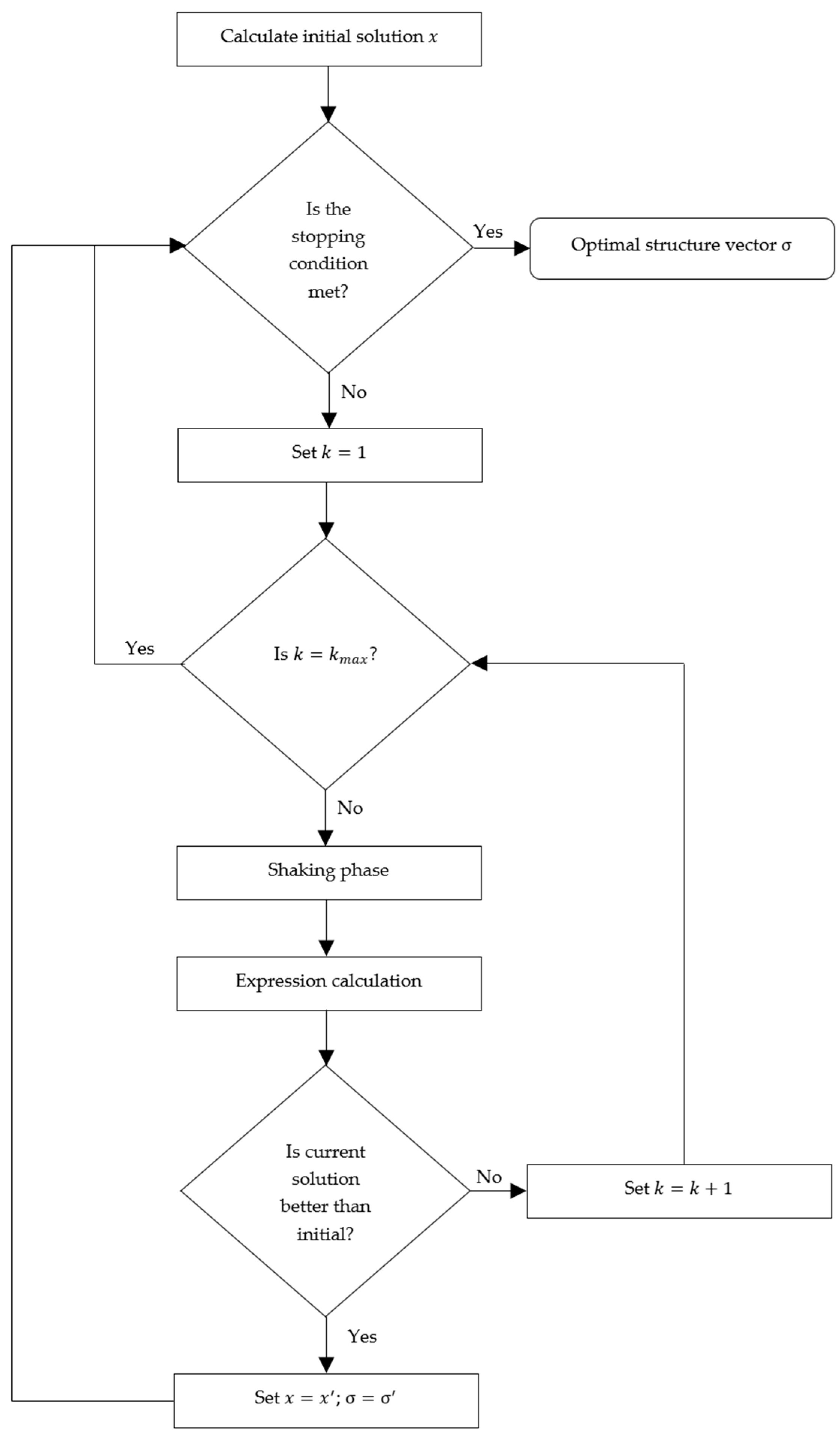 IBA-VNS: A Logic-Based Machine Learning Algorithm and Its Application in Surgery