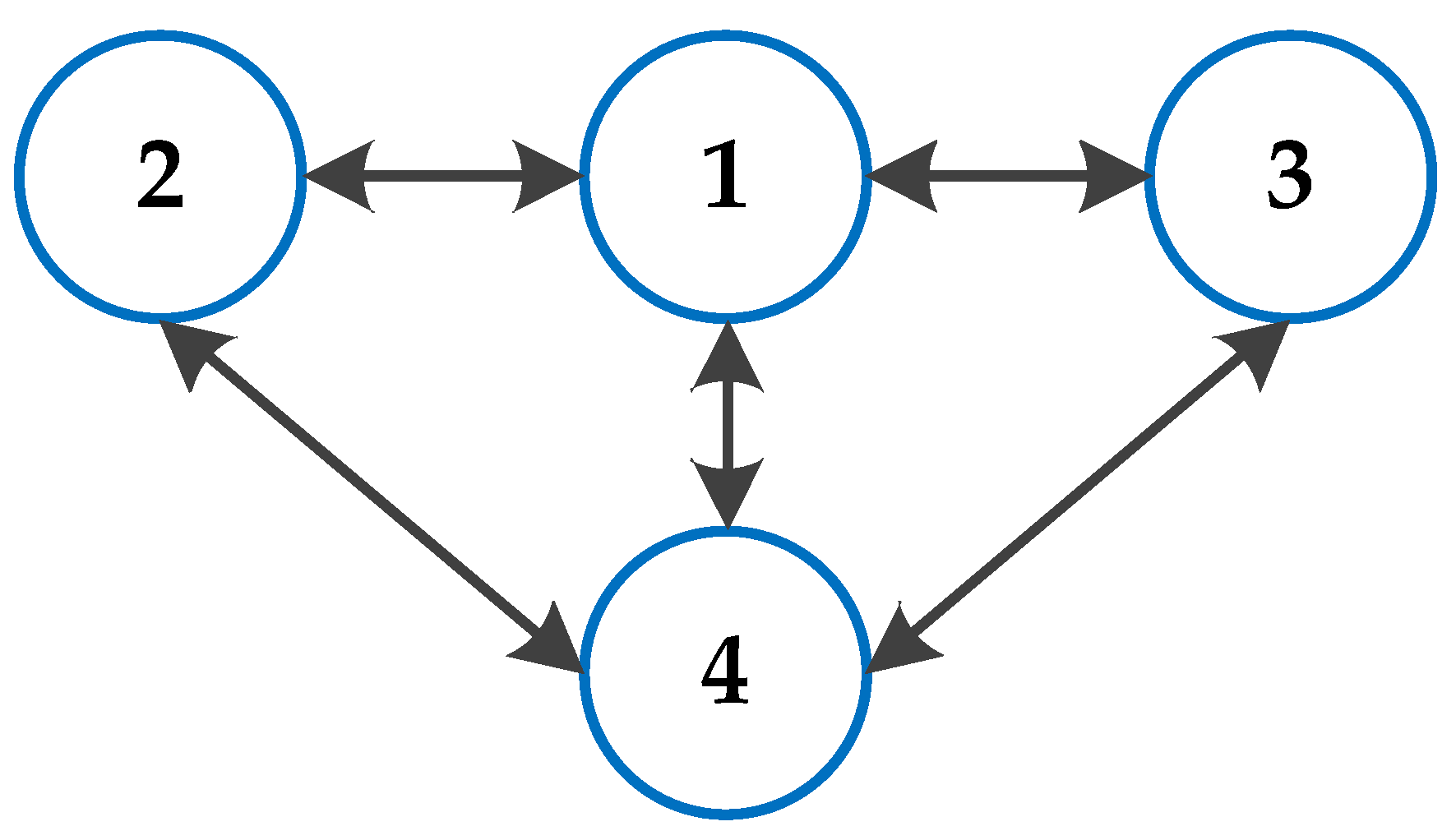 Mathematics | Free Full-Text | Distributed Fault Diagnosis via Iterative Learning for Partial ...