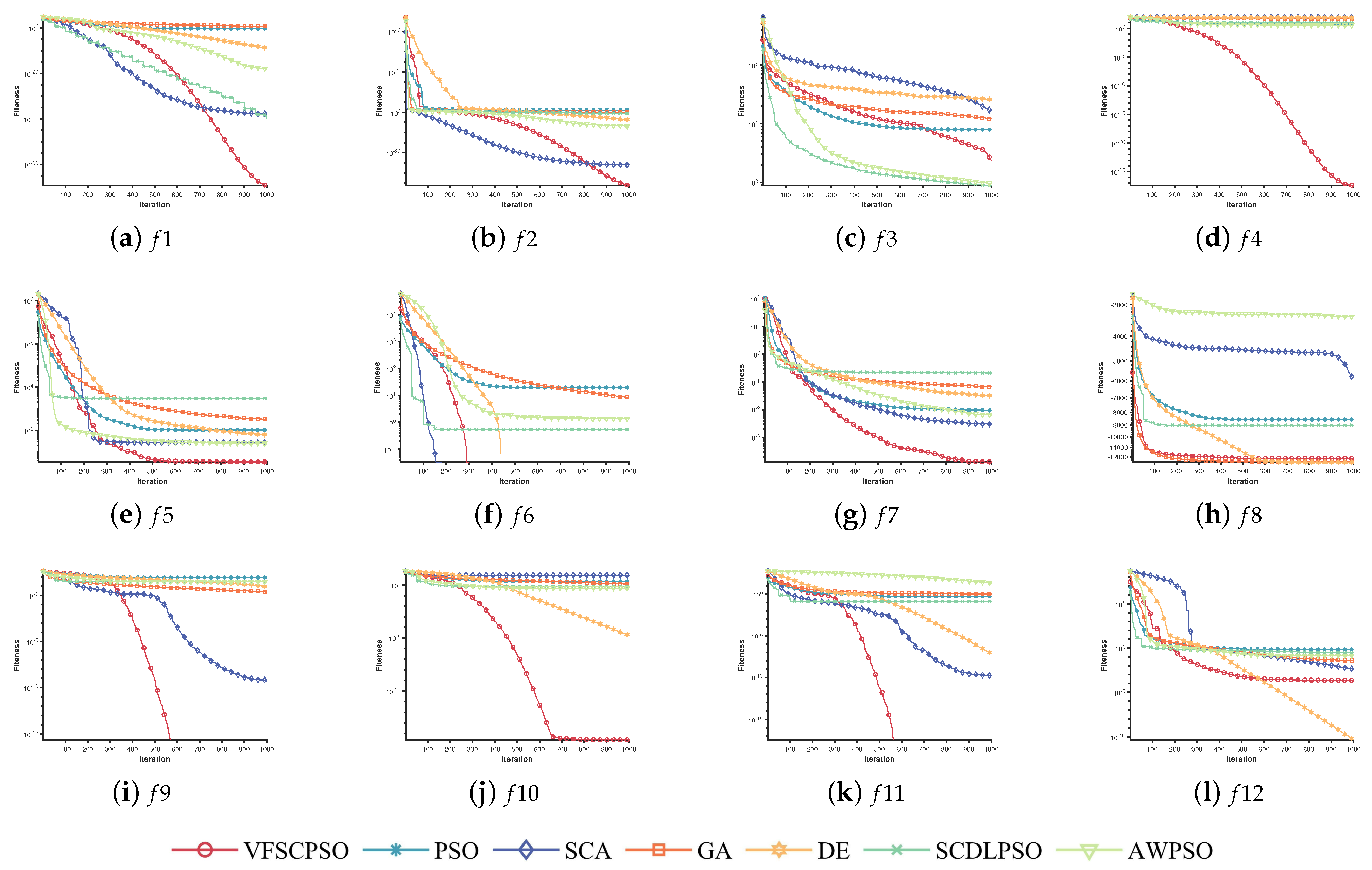 Hybrid Sine Cosine and Particle Swarm Optimization Algorithm for High ...