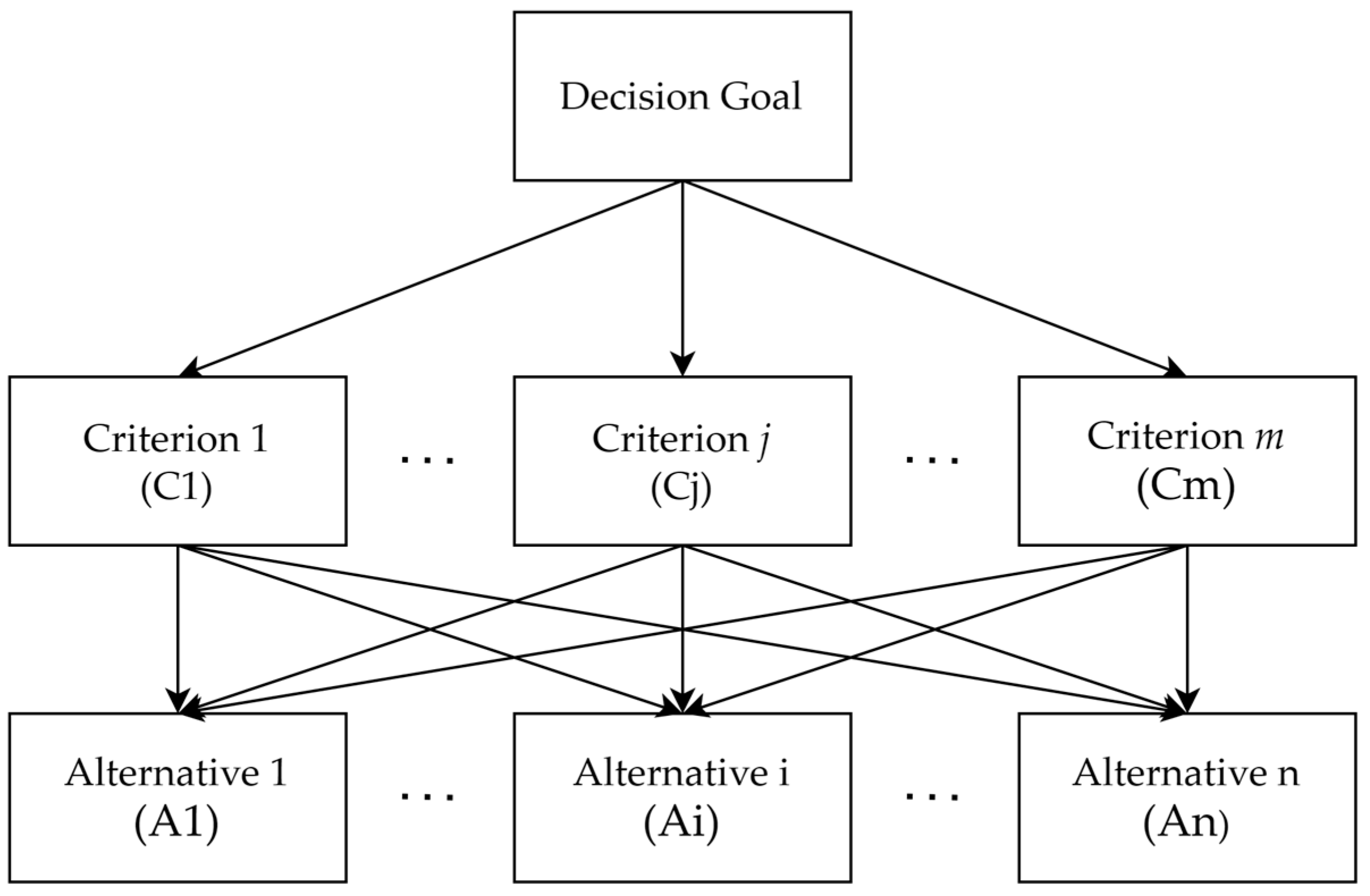Beyond Boundaries: The AHP-DEA Model for Holistic Cross-Banking ...