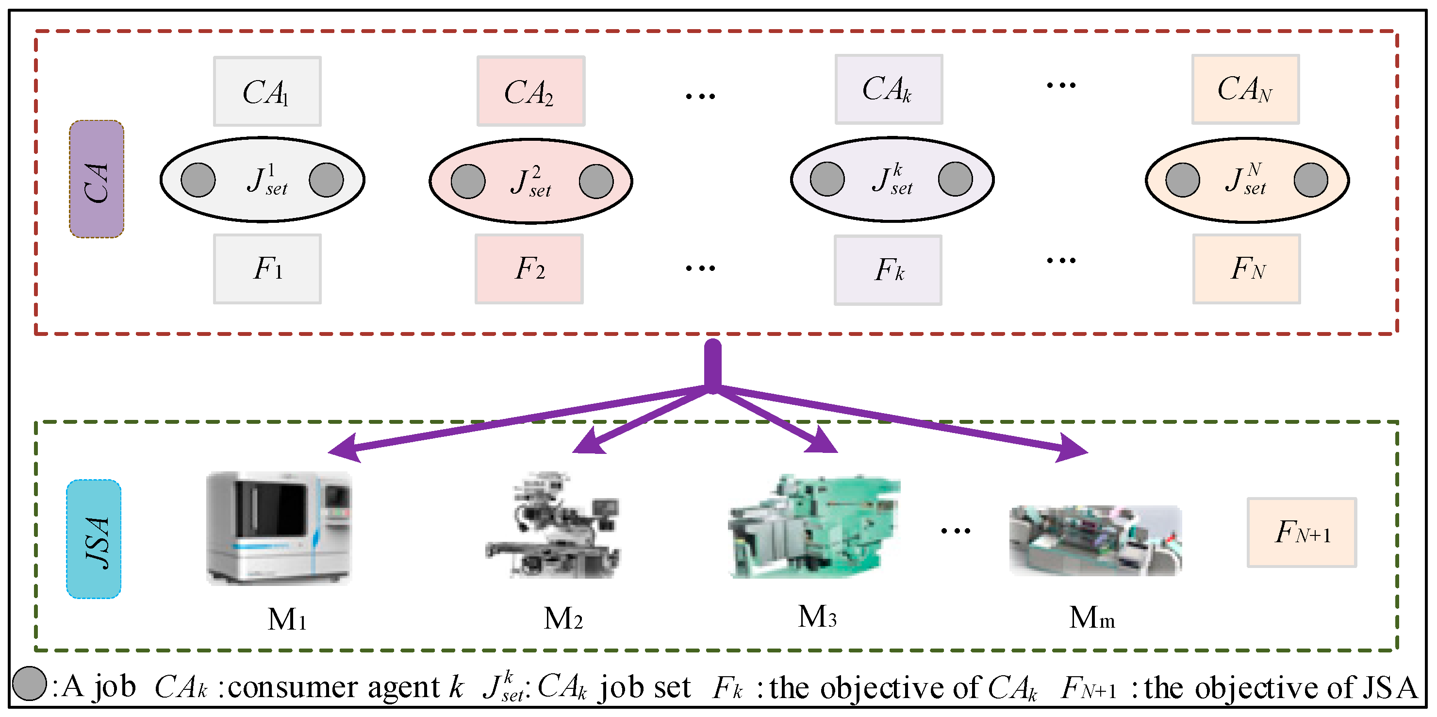 Mathematics | Free Full-Text | A Decentralized Optimization Algorithm for Multi-Agent Job Shop ...