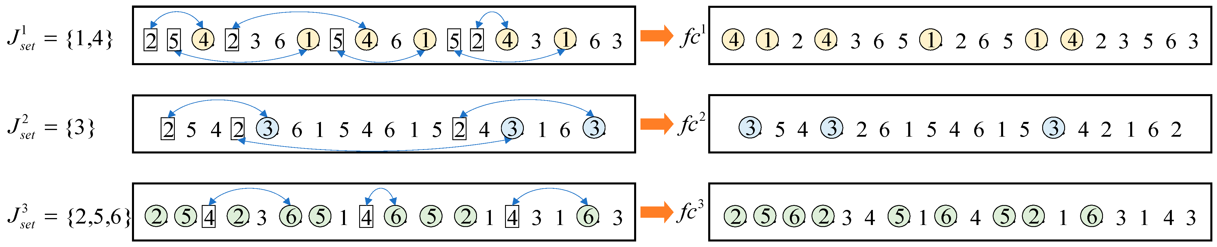 Mathematics | Free Full-Text | A Decentralized Optimization Algorithm for Multi-Agent Job Shop ...