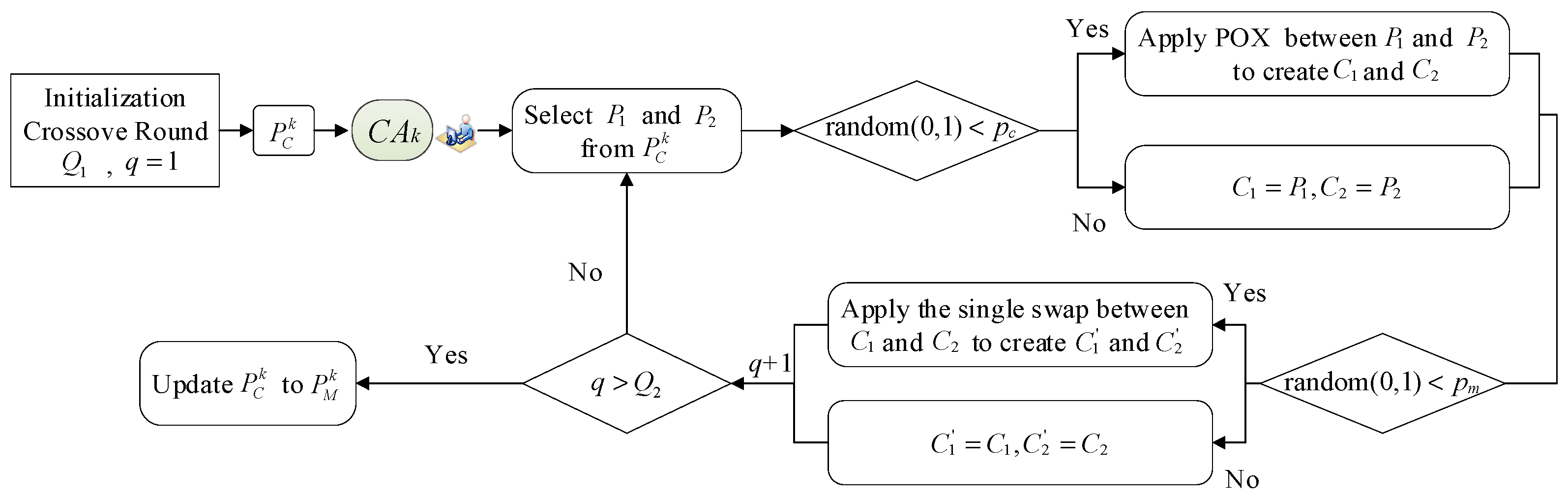 Mathematics | Free Full-Text | A Decentralized Optimization Algorithm for Multi-Agent Job Shop ...