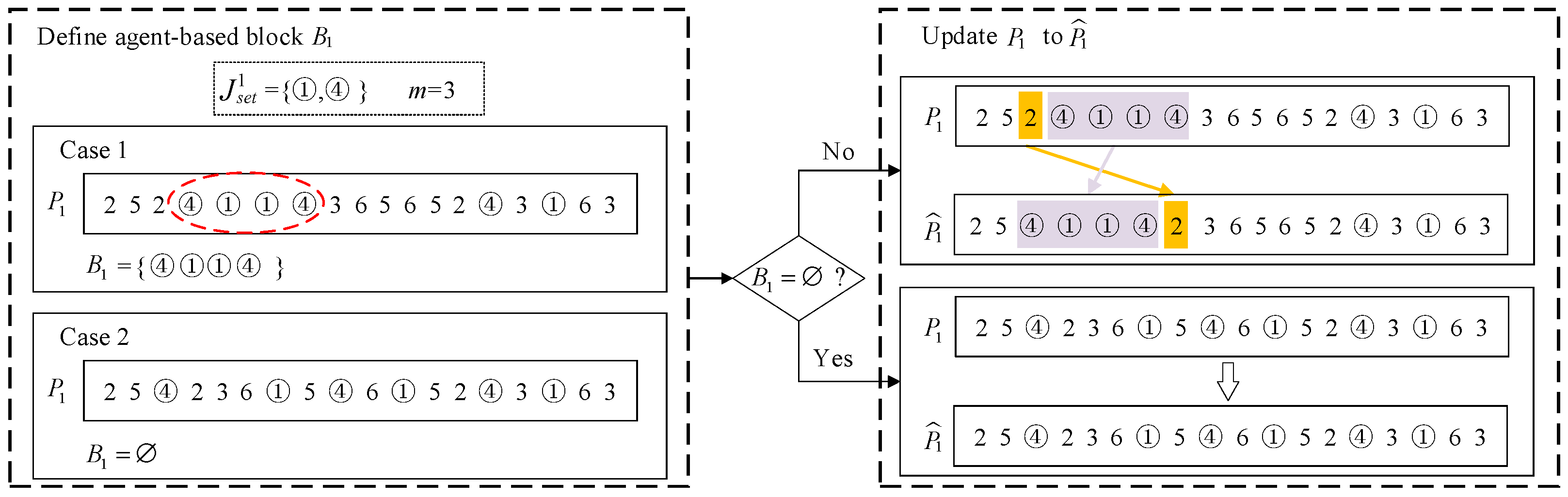Mathematics | Free Full-Text | A Decentralized Optimization Algorithm for Multi-Agent Job Shop ...