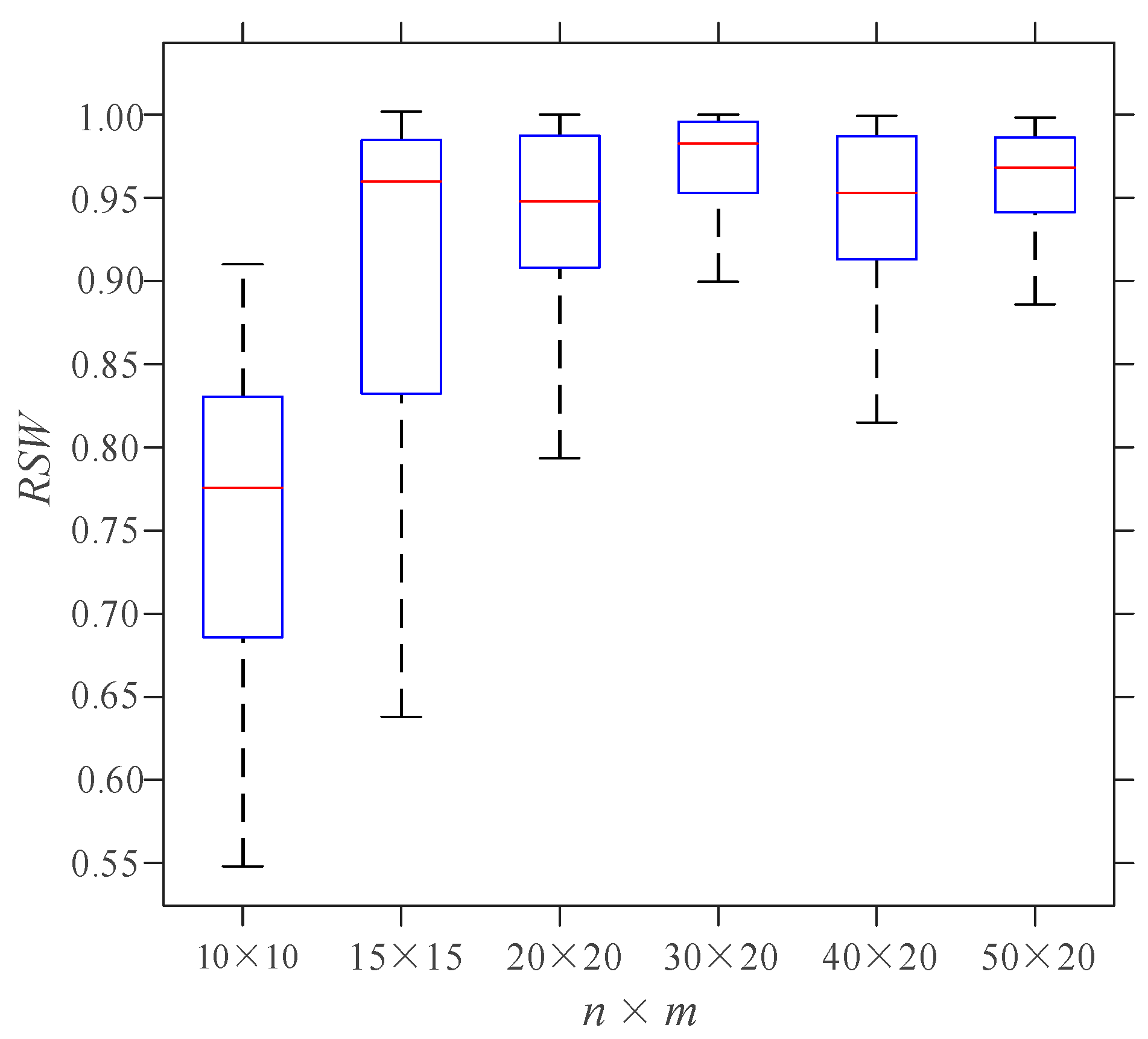 Mathematics | Free Full-Text | A Decentralized Optimization Algorithm for Multi-Agent Job Shop ...