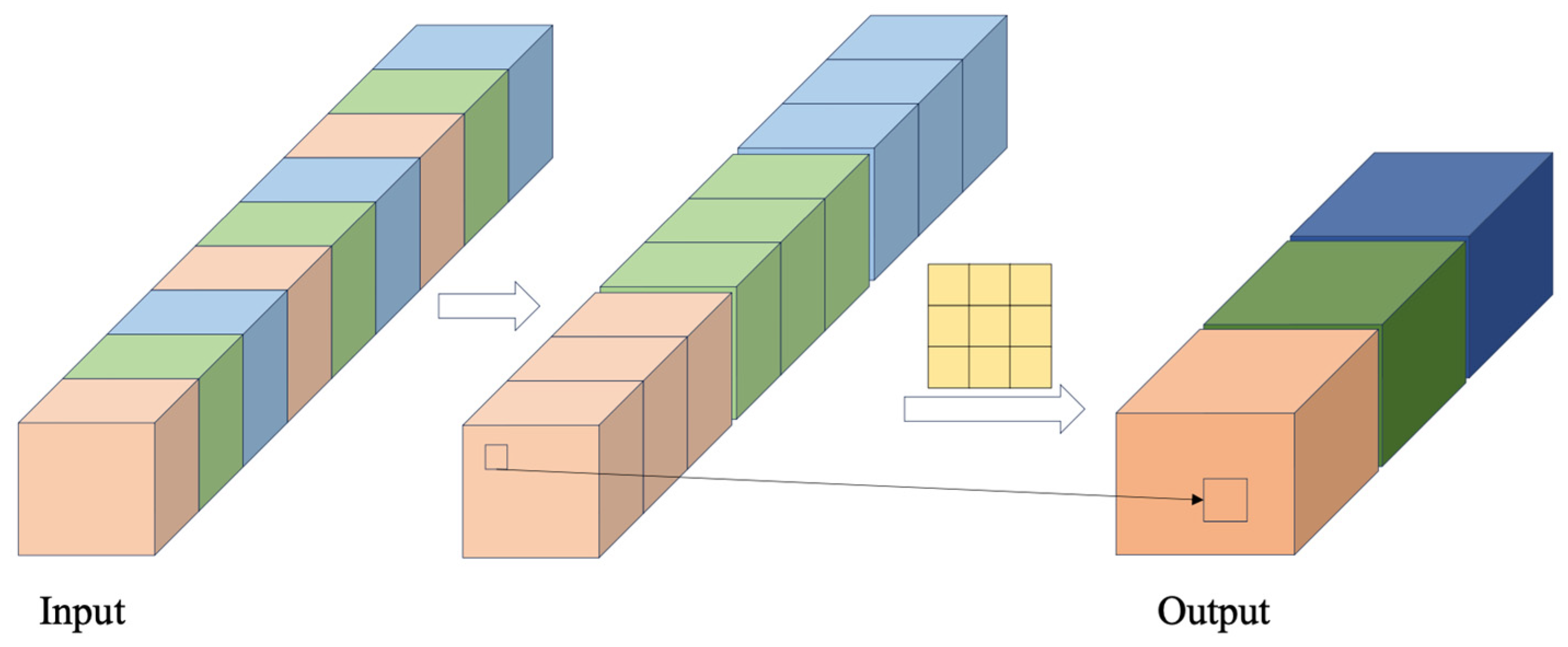 Mathematics | Free Full-Text | Time Series Prediction Based on Multi ...