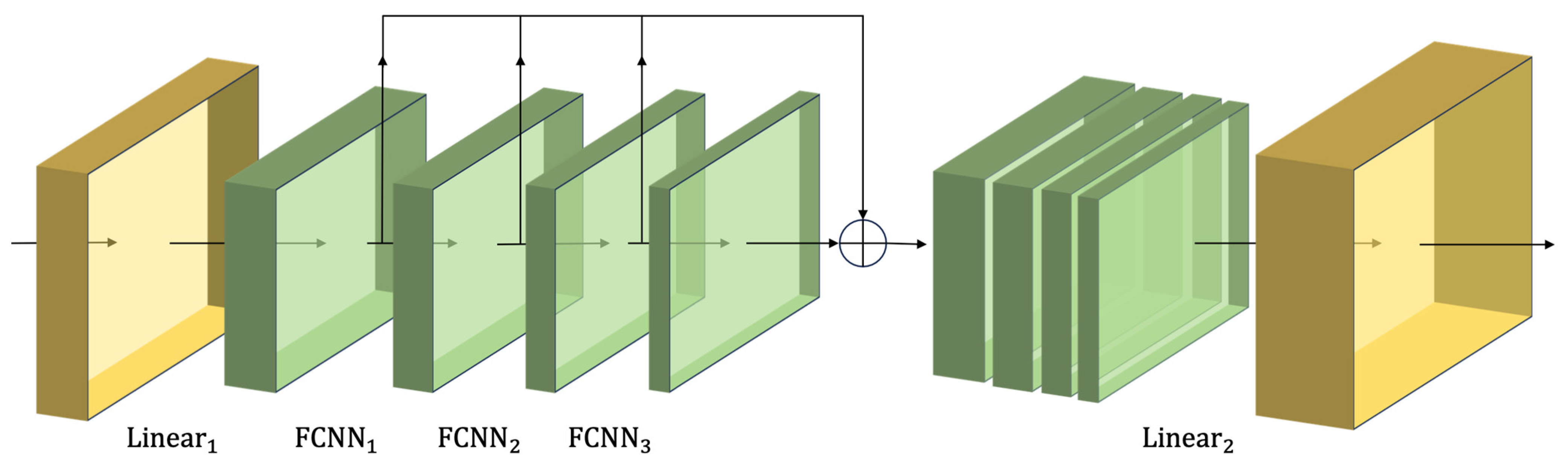 Mathematics | Free Full-Text | Time Series Prediction Based on Multi ...