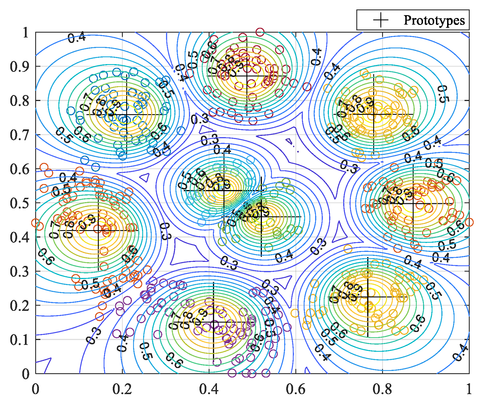 Enhancement of the Classification Performance of Fuzzy C-Means through Uncertainty Reduction ...