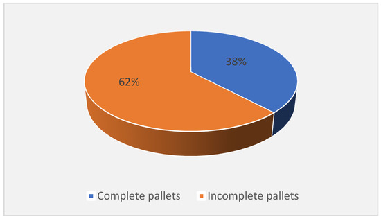 Pallet Loading Problem: A Case Study in the Automotive Industry ...