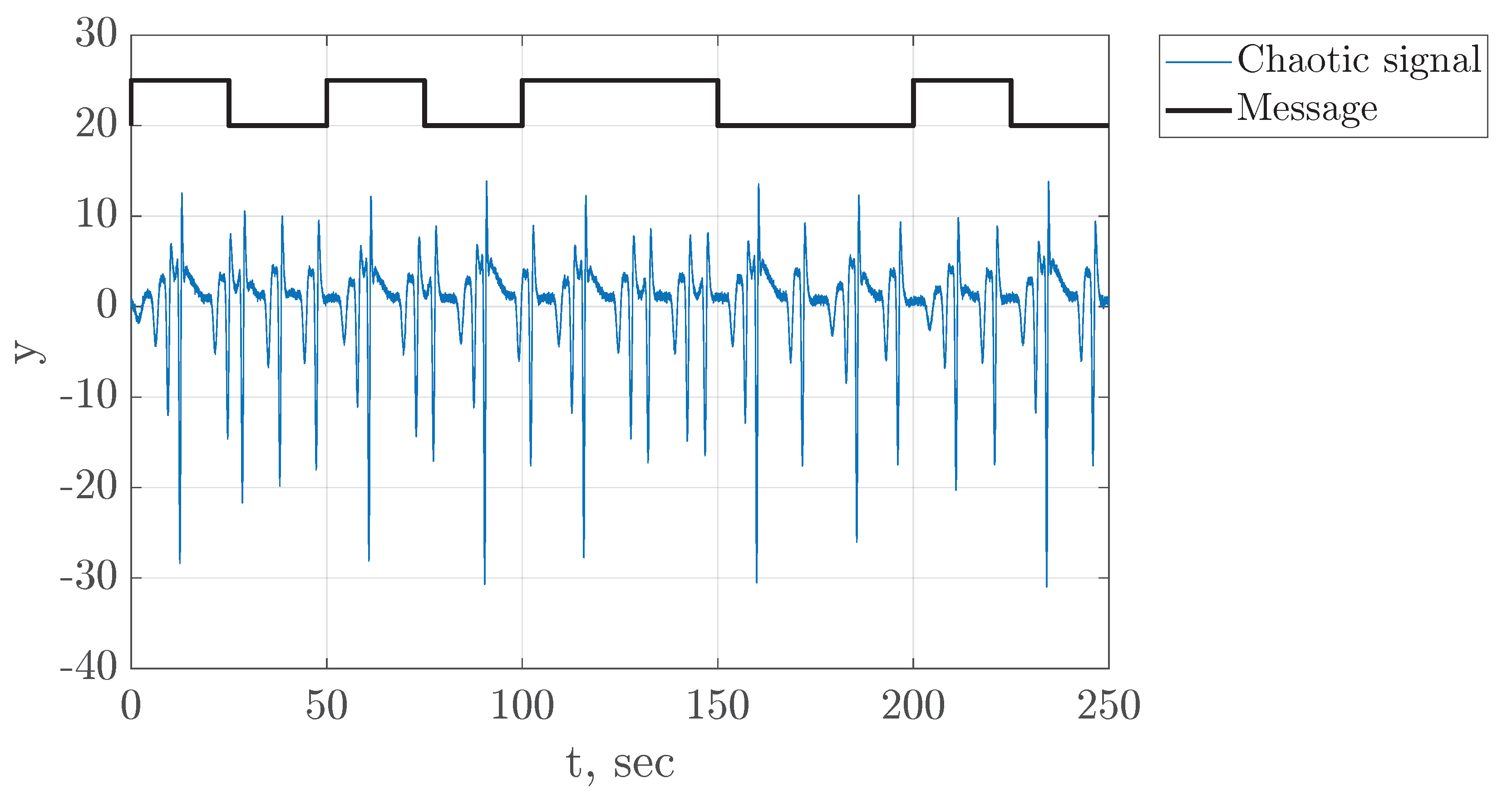 Coherent Chaotic Communication Using Generalized Runge–Kutta Method
