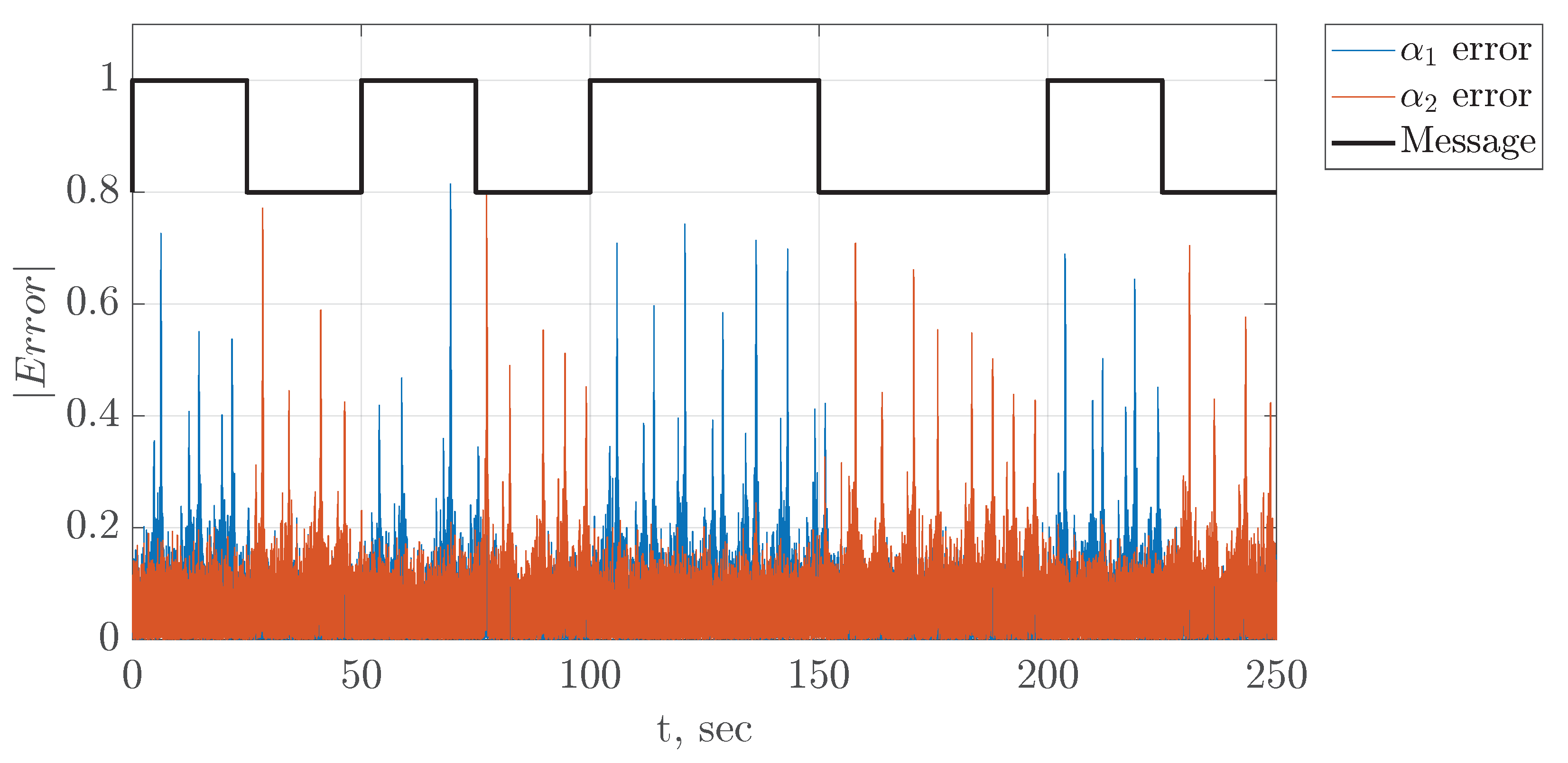 Coherent Chaotic Communication Using Generalized Runge–Kutta Method
