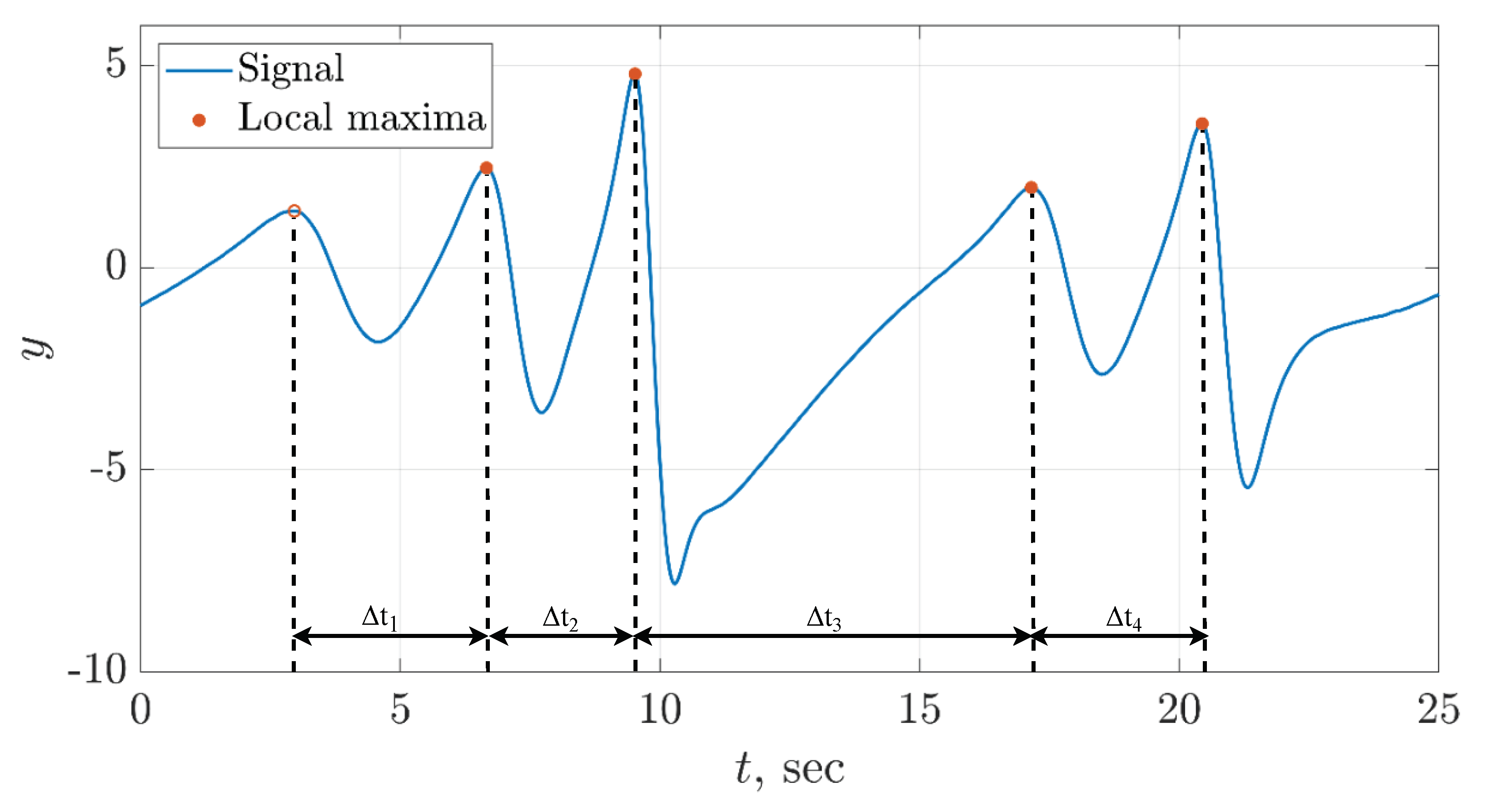 Coherent Chaotic Communication Using Generalized Runge–Kutta Method