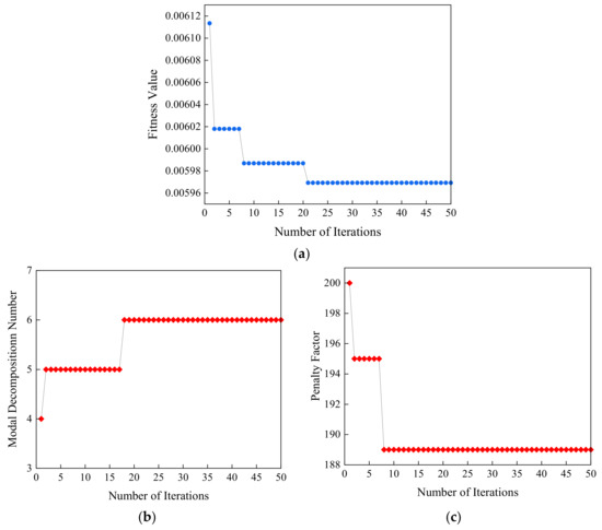 Displacement Prediction Method for Bank Landslide Based on SSA-VMD and LSTM Model