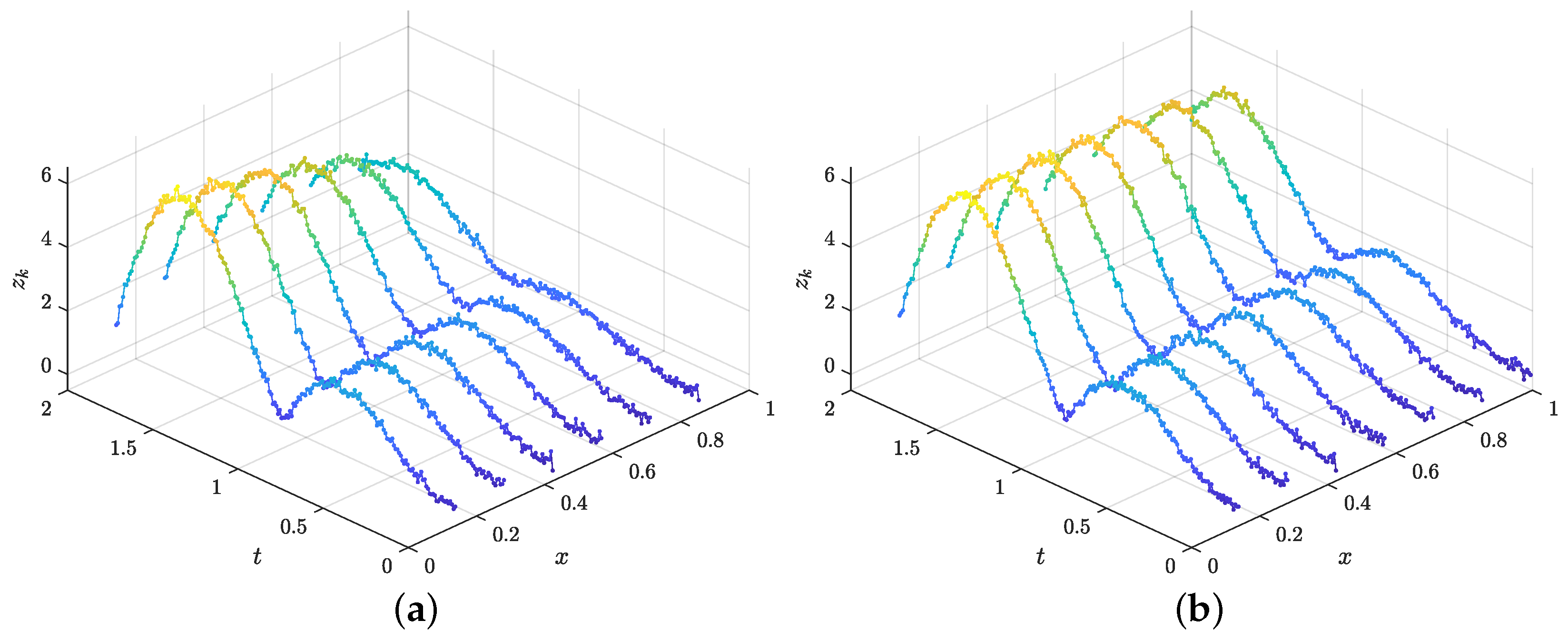 SVD-Based Parameter Identification of Discrete-Time Stochastic Systems with Unknown Exogenous Inputs