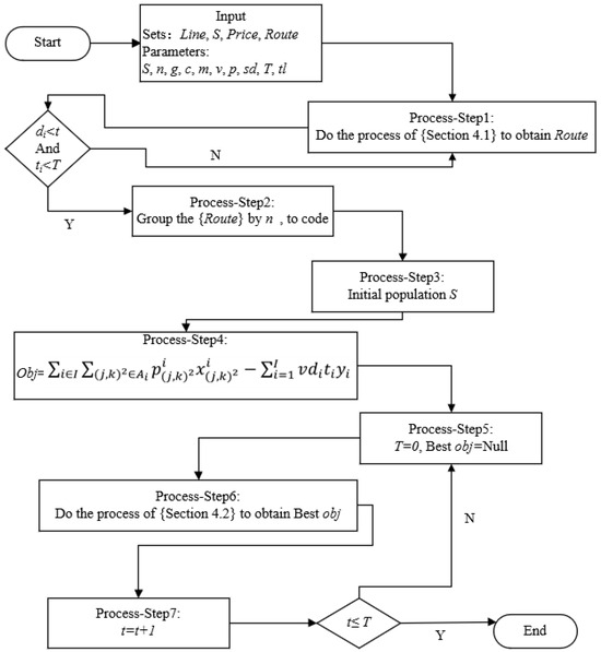 An Effective Two-Stage Algorithm for the Bid Generation Problem in the ...