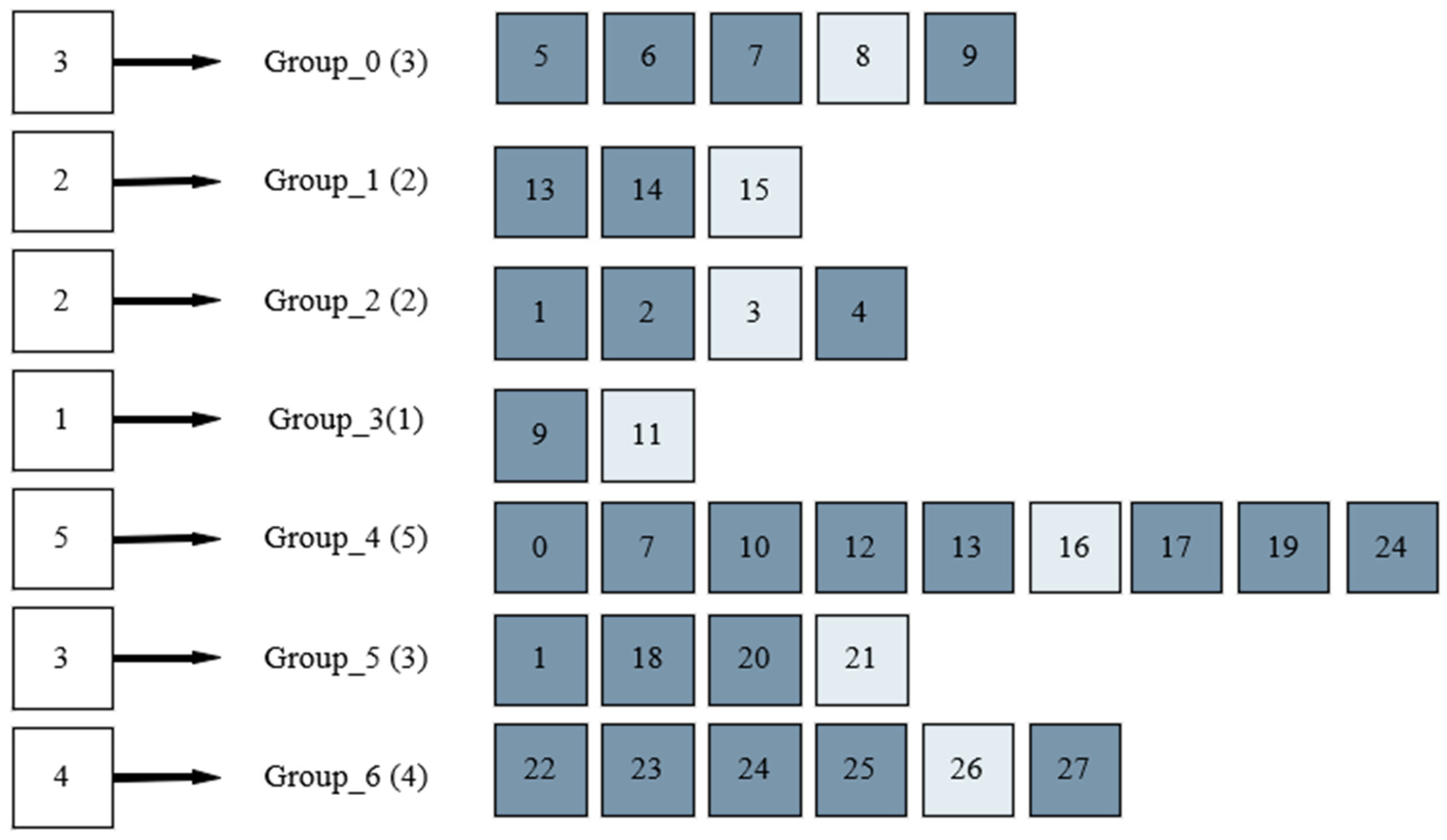 Mathematics | Free Full-Text | An Effective Two-Stage Algorithm for the ...