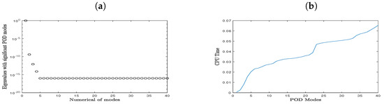 Solving the Advection Diffusion Reaction Equations by Using the ...