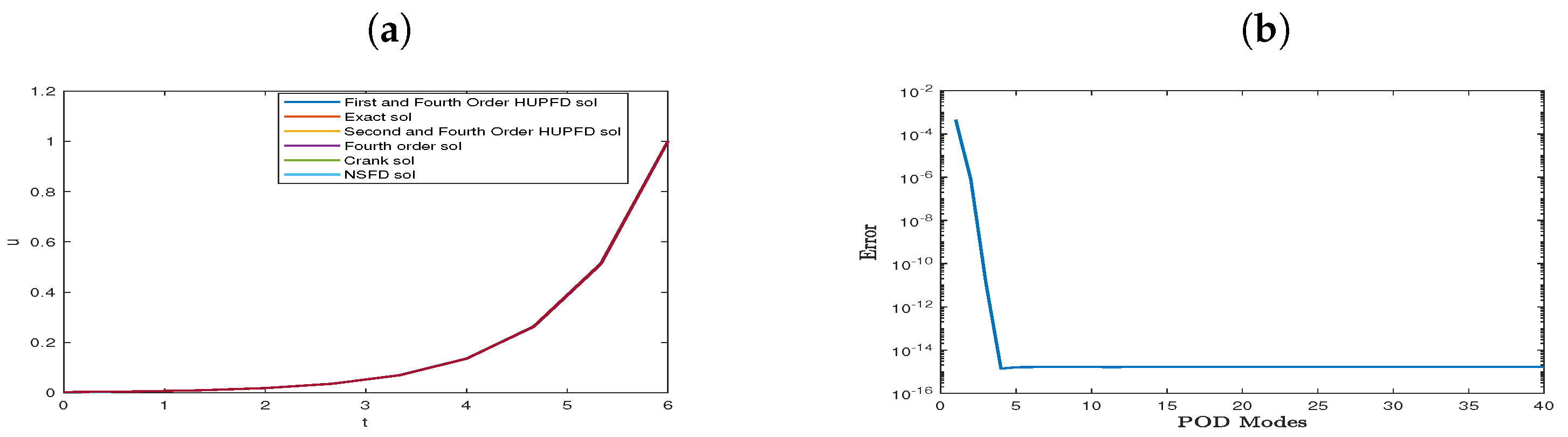 Solving the Advection Diffusion Reaction Equations by Using the ...