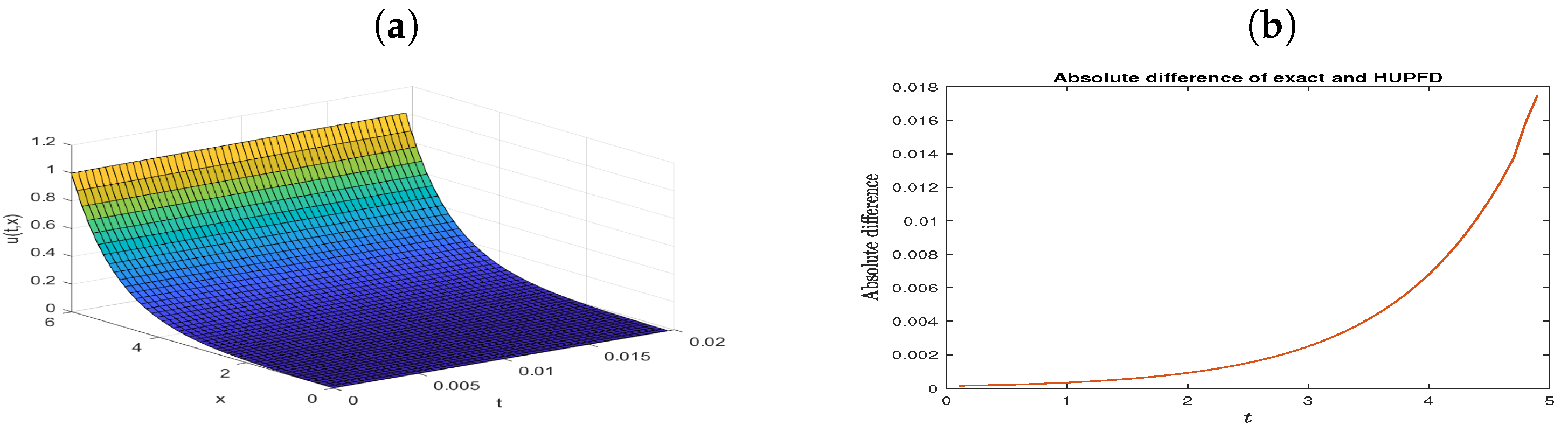 Solving the Advection Diffusion Reaction Equations by Using the ...
