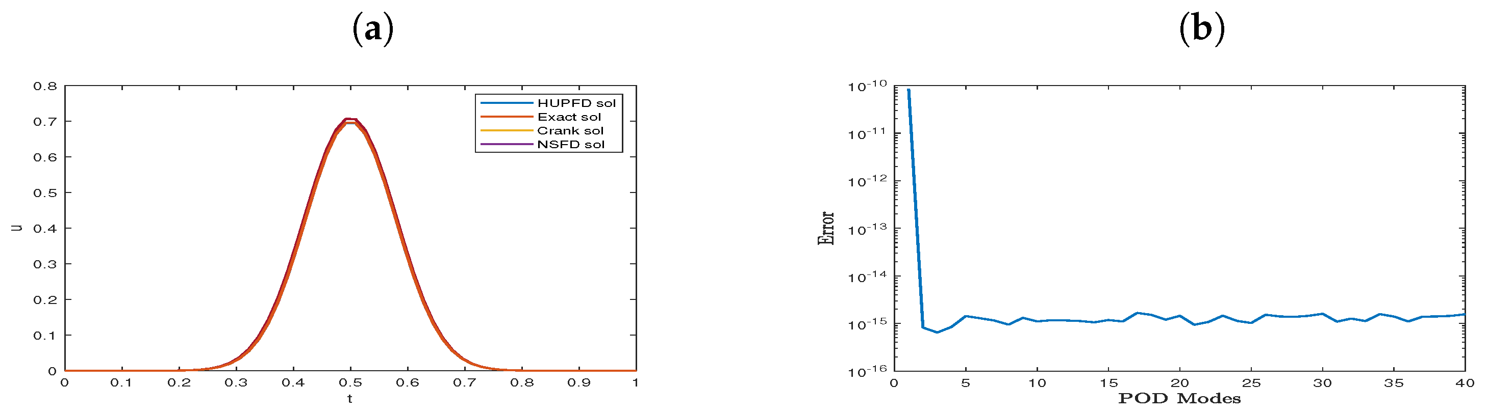 Solving the Advection Diffusion Reaction Equations by Using the ...