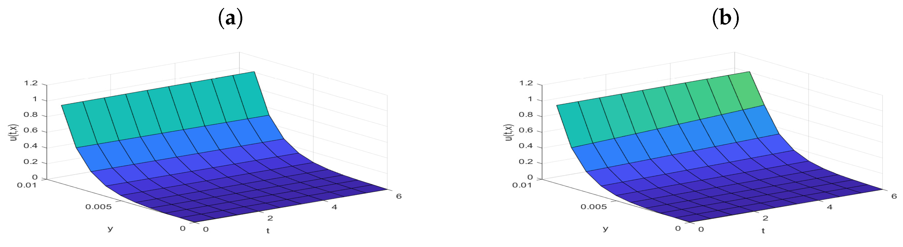 Solving the Advection Diffusion Reaction Equations by Using the ...
