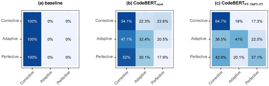 Mathematics | Free Full-Text | Commit-Level Software Change Intent ...