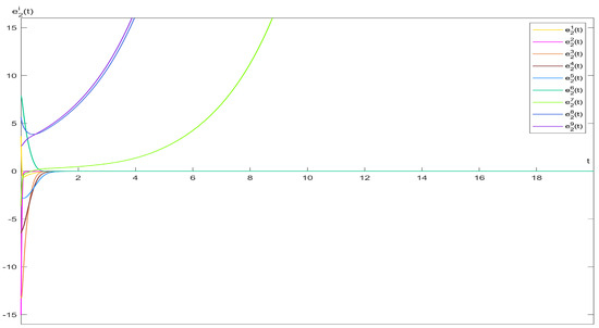 Clustering Component Synchronization of Nonlinearly Coupled Complex Networks via Pinning Control