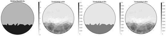 Efficient Jacobian Computations for Complex ECT/EIT Imaging