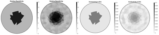 Efficient Jacobian Computations for Complex ECT/EIT Imaging