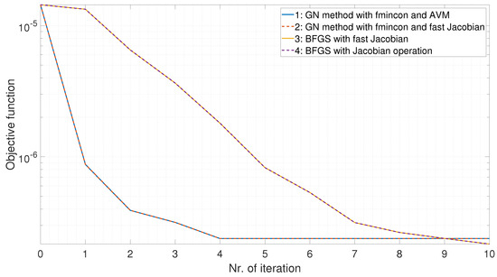 Efficient Jacobian Computations for Complex ECT/EIT Imaging