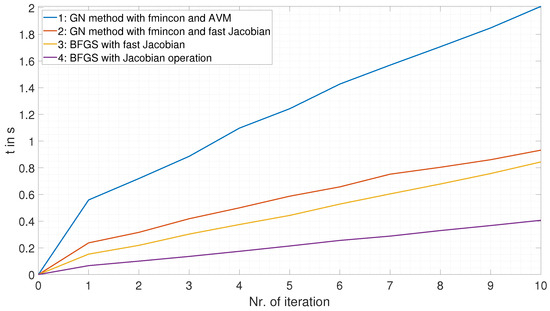 Efficient Jacobian Computations for Complex ECT/EIT Imaging